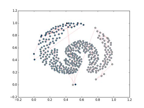 travelling salesman problem for active space debris removal — pygmo 1 1