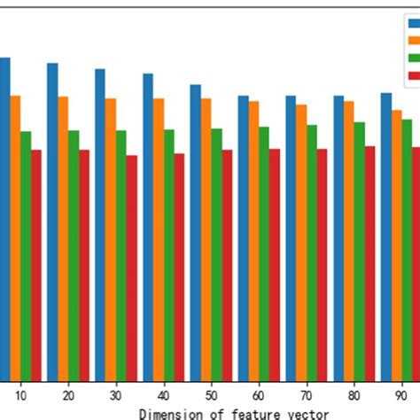 Statistic Information Of Datasets Download Scientific Diagram