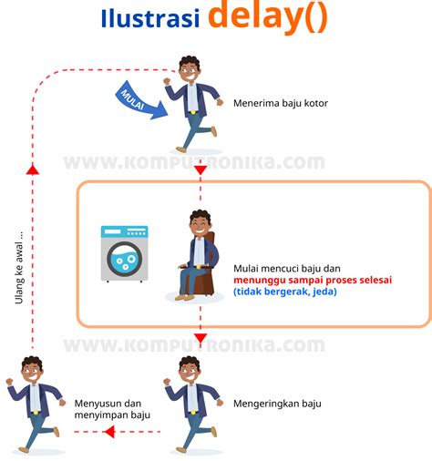 Gambar Ilustrasi Fungsinya Gudang Gambar Viral Hd