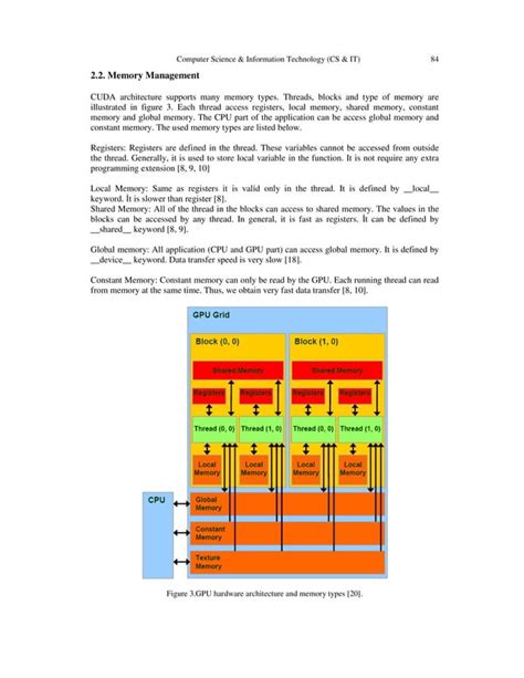Gpu Based Image Segmentation Using Pdf
