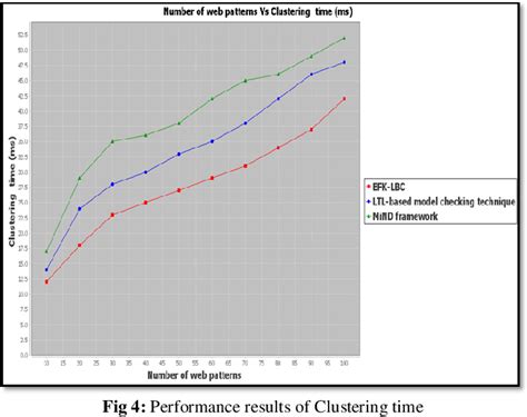 figure 1 from behavioral pattern mining for user identity and access