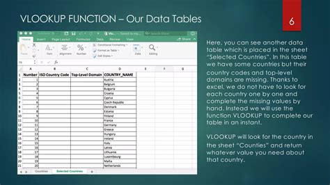 Excel Tutorials Vlookup And Hlookup Functions Pdf Databases