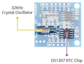 Interfaz DS Módulo RTC con Arduino MCI Educación