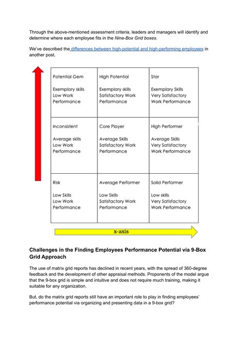 PPT Performance Potential Matrix 9 Box Grid Model For HiPo PowerPoint Presentation ID 11603237