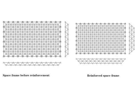 space frame reinforcement design and construction