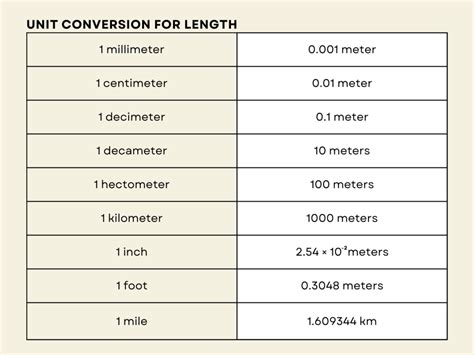 Conversion Of Units Mathematical Conversions Hubpages