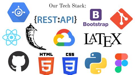 GitHub Jasmine Dragons VoTeX Speech To LaTeX Translator LA Hacks Rd Place Overall And Best