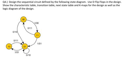 Solved Q4 Design The Sequential Circuit Defined By The