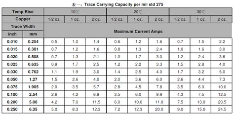 pcb trace width calculator design points pcb and pcba manufacturer