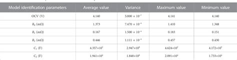 Figure 1 From State Of Charge Estimation Of Lithium Ion Battery Based On Extended Kalman Filter
