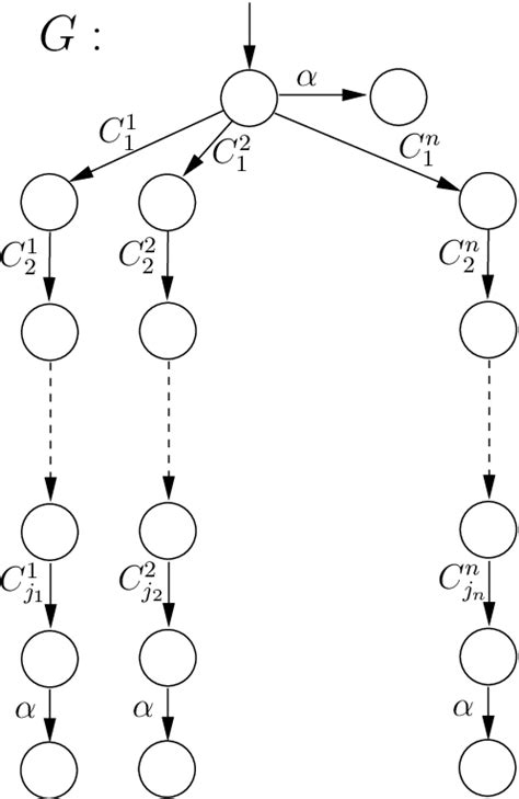 figure 2 from approximating the minimal cost sensor selection for