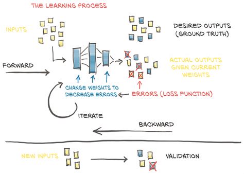 6 Using A Neural Network To Fit The Data · Deep Learning With Pytorch Second Edition