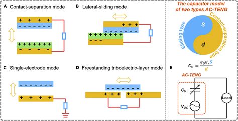 Triboelectric Nanogenerator From Alternating Current To Direct Current