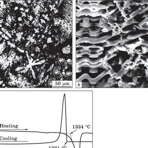 Microstructure A And Carbide Eutectic Crystals Of Nbc B Matrix Is