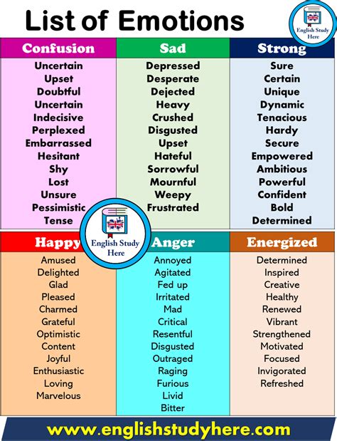 Emotions List Paul Ekman The Ekmans Atlas Of Emotions Xuzbe