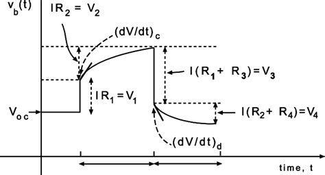 The Battery Terminal Voltage As A Function Of Time During Energy