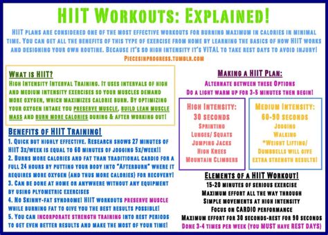 Hiit Explained Infographic Team Wild