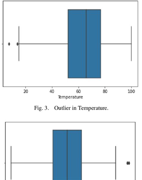 Figure 10 From Comparative Analysis Of Supervised Machine Learning