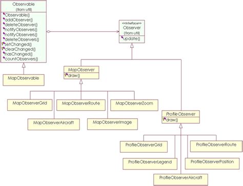 Uml Description Of Various Domain Specific Data Presentations Download Scientific Diagram