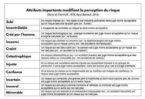 Evaluation Des Risques Trouver Un équilibre Entre Savoirs