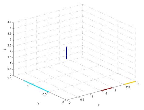 Simulation To Demonstrate The Different Performance Of Spatial Median Download Scientific