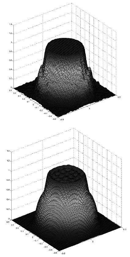 Trigonometric Polynomial Approximations Of The Propagator Filter With A