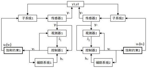 A Decentralized Adaptive Tracking Control Method Based On Extreme Learning Machine Eureka
