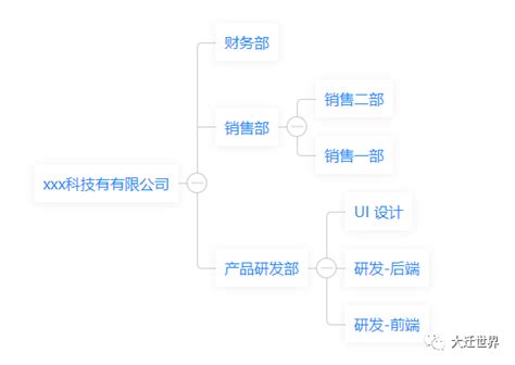 我开源了基于vue的组织架构树组件 Vue 组件通信 我开源了基于vue的组织架构树组件 Vue 组件通信