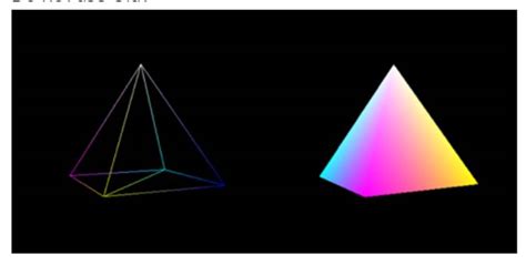 Solved Create Commented Code For A 3d Pyramid In Modern Opengl Include 1 Answer