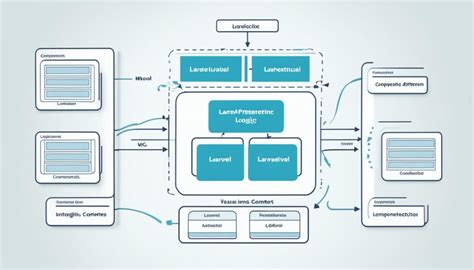 Php Com Laravel O Que é E Como Funciona