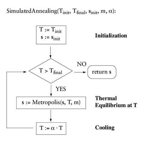 Pdf Intelligent Data Analysis An Introduction