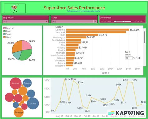 prakash p on linkedin dataanalytics tableau salesperformance