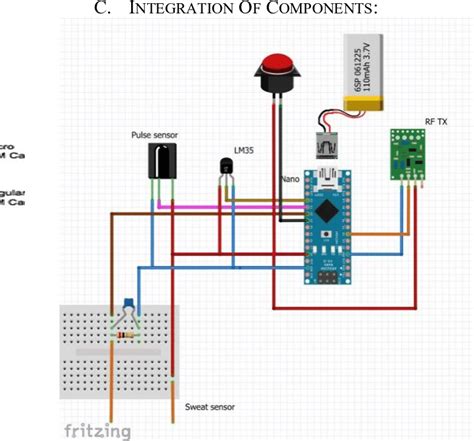 GSM Module A GSM Module Is Used To Send SMSs And Make Calls Using A SIM Download Scientific