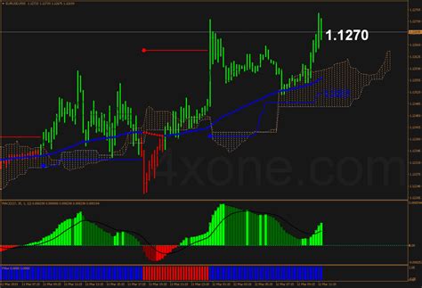 Extreme Scalping Trading System 4xone