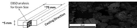 Schematic Showing The Surface Used For EBSD Analysis Left And The Download Scientific Diagram
