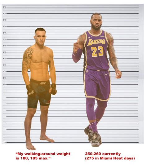 Lebron James Height Comparison