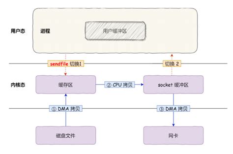 【操作系统面试题(32道)与面试linux命令大全】linux操作系统题目 Csdn博客 【操作系统面试题(32道)与面试linux命令大全】linux操作系统题目 Csdn博客
