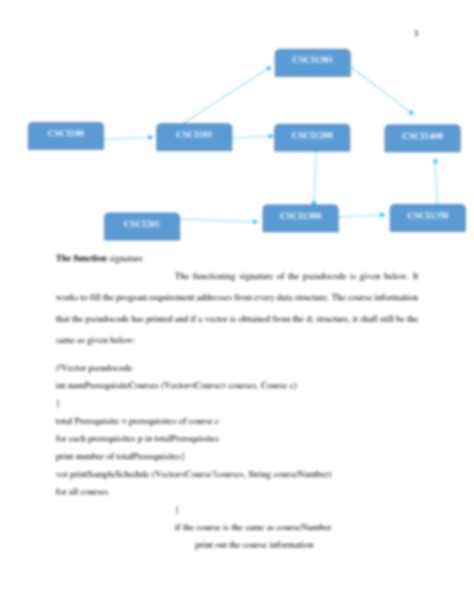 Solution Hash Table Data Structure Pseudocode Studypool