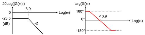 Control How To Do The Bode Plot For This Function Without Matlab Electrical Engineering