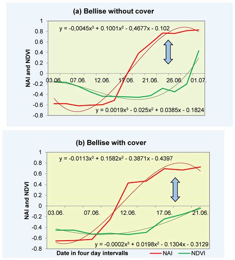 Sensors Free Full Text Non Destructive Sensor Based Prediction Of