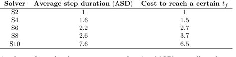 Table 3 From High Order Finite Volume Integration Schemes For Subsonic Magnetohydrodynamics