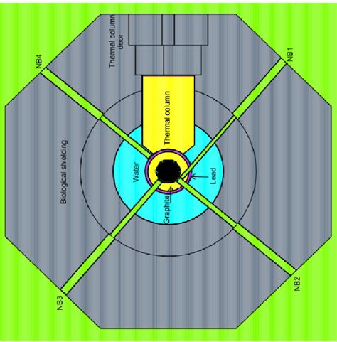 The Radial View Of The Mcnp Model Of Triga Reactor Download