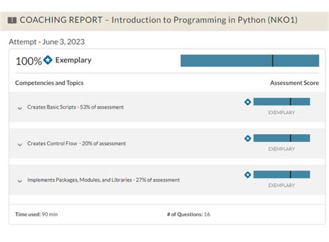 ️ Passed D335 Introduction To Programming In Python Ricks Dev Blog