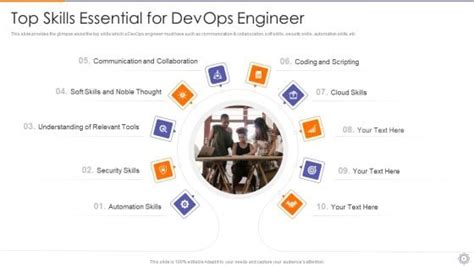 Devops Ppt Presentation Templates