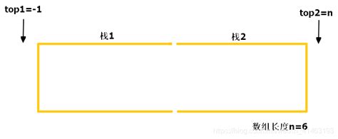 【数据结构】两栈共享空间的进一步理解 两桟共享空间 csdn博客