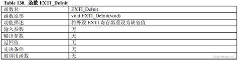 Stm32 配置中断常用库函数stm32中断函数 Csdn博客