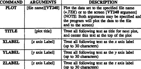 List Of Plotting Commands In Graph And Analyze Module Download Table