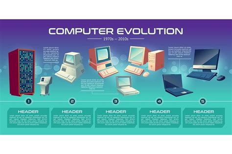 Computer Technologies Evolution
