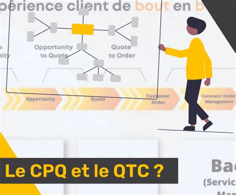 Gartner Magic Quadrant For Cpq Application Suites 2020