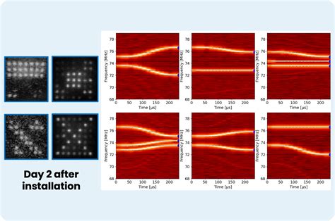 Advancing Quantum Research Quantum Machines